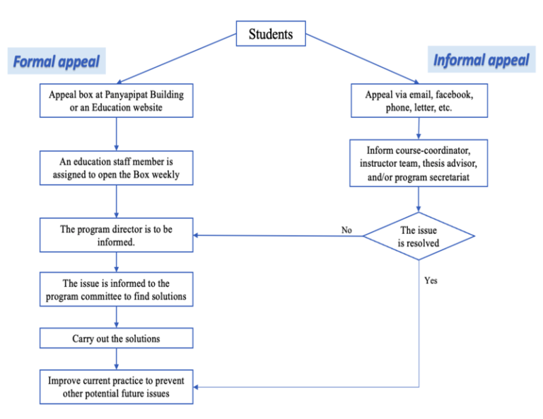 APPEAL AND FEEDBACK – EDUCATION, INSTITUTE FOR INNOVATIVE LEARNING